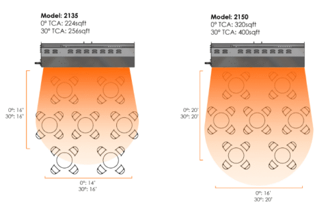 Schwank | Determine your patio heater coverage area